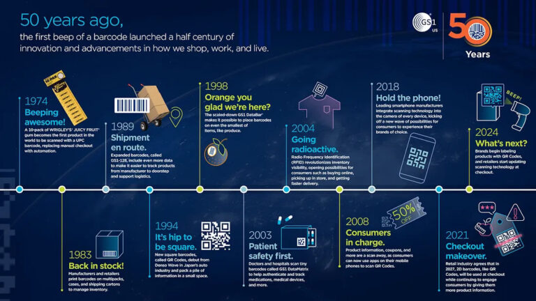 Enhancing Food Safety and Traceability with GS1 Standards